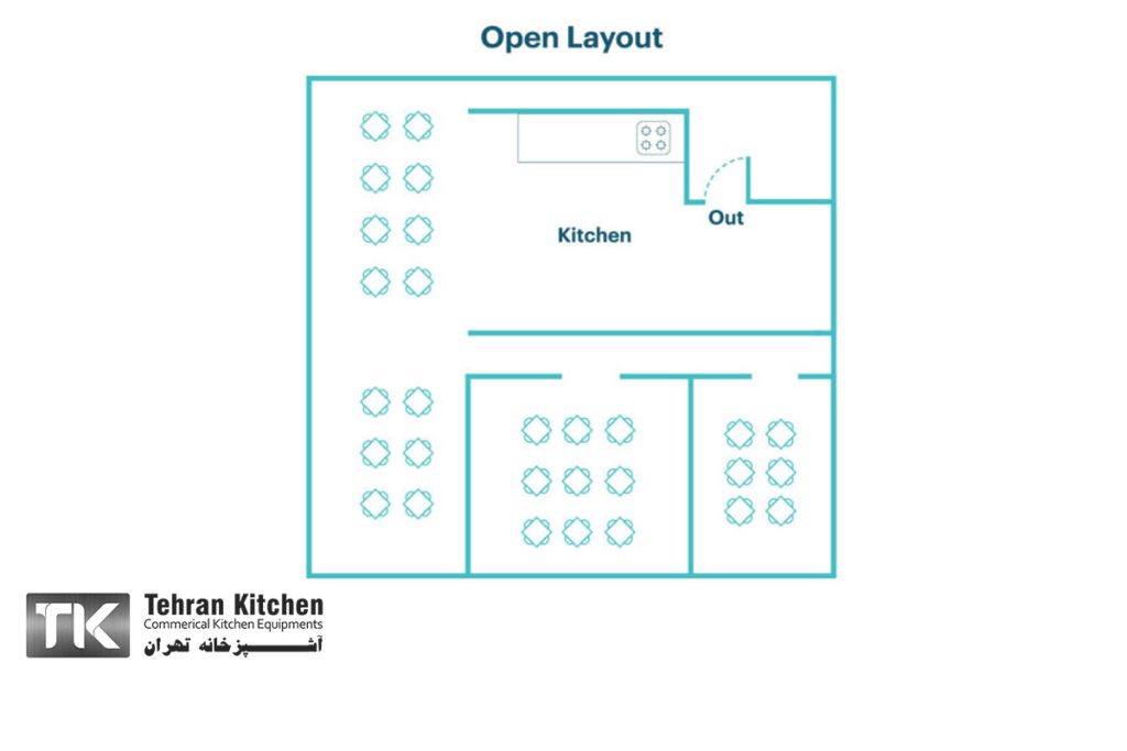 صفر تا صد اصول طراحی آشپزخانه صنعتی | طراحی، تجهیز و راه اندازی ...